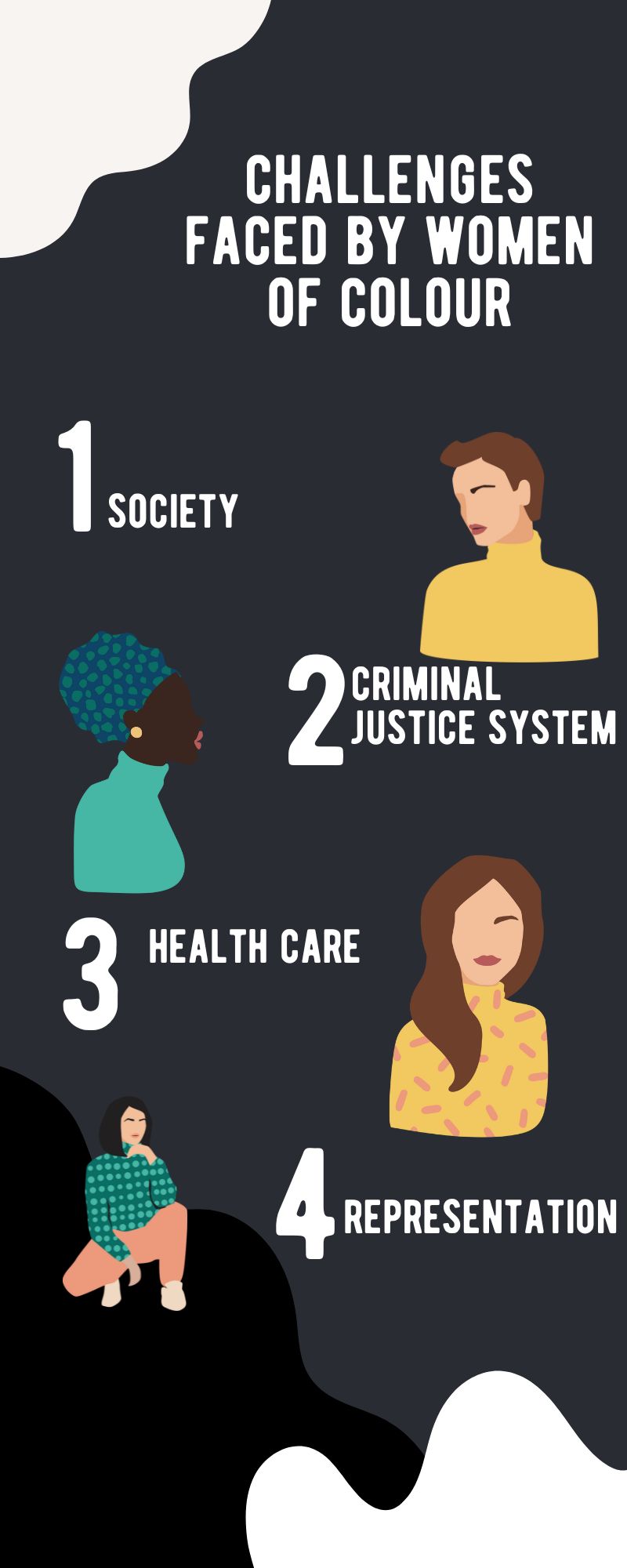 The Intersection of Gender and Race: Understanding the Struggle for ...